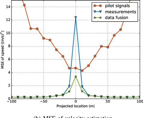 Figure 6 From Learning Aided Beam Prediction In Mmwave Mu Mimo Systems For High Speed Railway