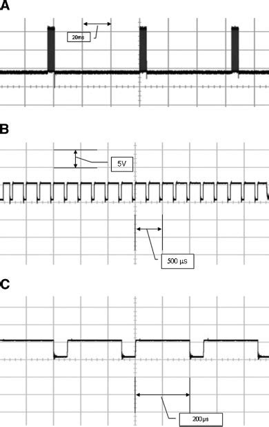 The Input Waveform To The Circuitry That Drives The Coil Is Shown Download Scientific Diagram