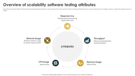 performance testing strategies to boost overview of scalability
