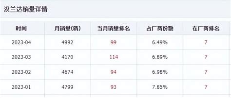 一代神车汉兰达终于想通了放出优惠拯救销量可还来得及 搜狐汽车 搜狐网