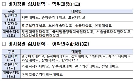 세한대·동덕여대 등 24개 대학 1년간 외국인 유학생 비자 발급 제한