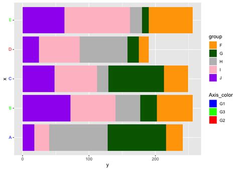R Color X Axis In Ggplot Bar Plot Stack Overflow