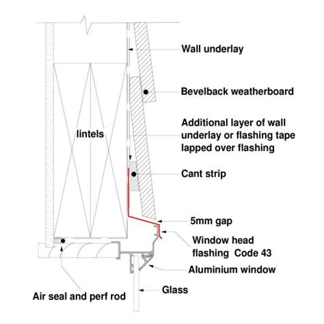 Window Flashing Detail Drawings Installation Guides