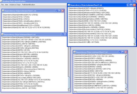 Dependency Objects E Construct Object Instance Graph Object Instance Download Scientific