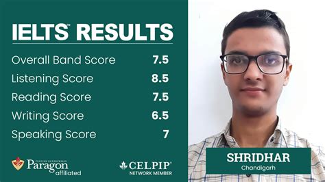 How Do I Check My Celpip Results