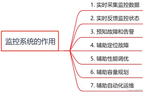 微服务监控系统选型:zabbix、open Falcon、prometheus 微服务监控系统选型:zabbix、open Falcon、prometheus
