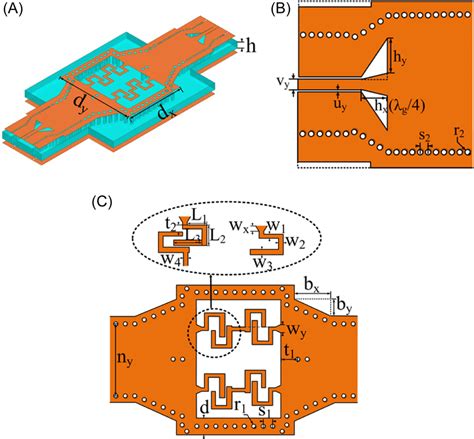 Antenna Configuration A Three‐dimensional View B Gcpw‐siw