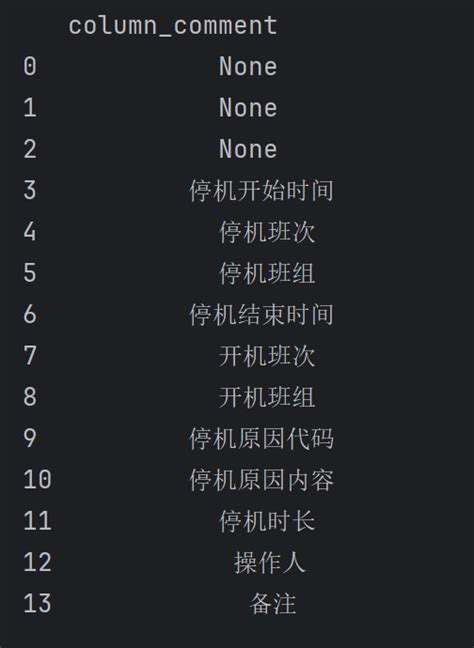 Pymssql连接sqlserver数据库查询出的中文为乱码 业余砖家 博客园 Pymssql连接sqlserver数据库查询出的中文为乱码 业余砖家 博客园