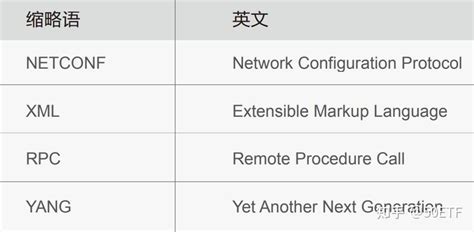 netconf，yang netconf和yang学习笔记 知乎