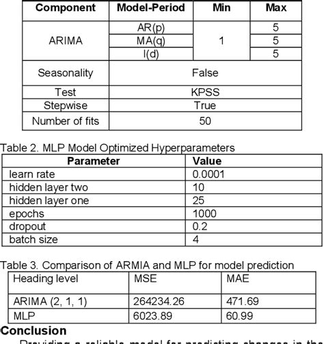 Table 2 From Exploring The Effectiveness Of A Multilayer Neural Network