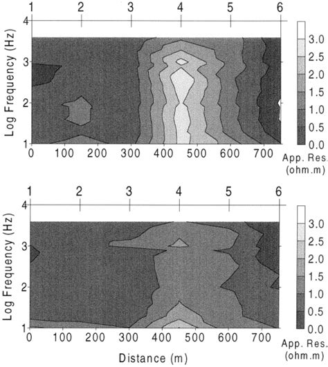 Data Pseudo Sections For Both The Tm Top Panel And Te Bottom Panel Download Scientific
