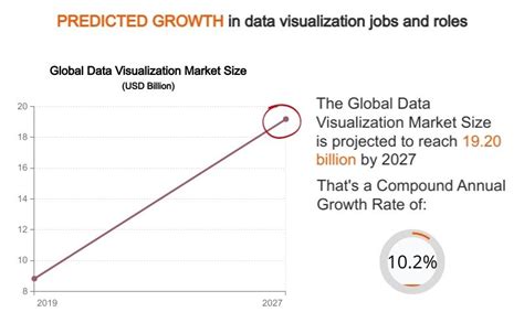 Data Analysis And Visualization For Career Growth — Fulcrum Forge