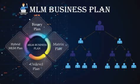 Make Binary Plan Matrix Unilevel Hybrid Mlm Plan By Eracomtechnolog Fiverr
