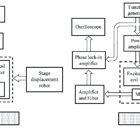 Apparatus Of The Uec System A One Direction Uec System B Rotating Download Scientific