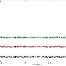DC Voltage Before During And After Fault Download Scientific Diagram