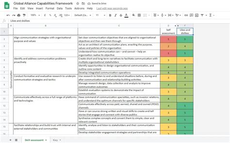 Self Assessment Tool For Benchmarking Personal Development In Public Relations — Wadds Inc
