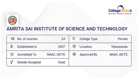 Amrita Sai Institute Of Science And Technology Placements 2023 Average And Highest Package