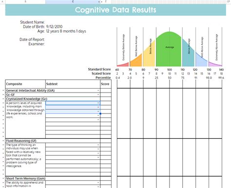 IEP Data Graph Seastar Psychological Services