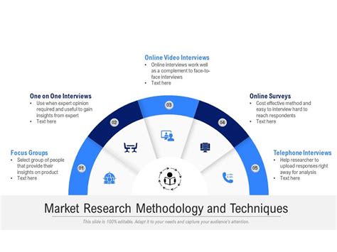 Market Research Methodology And Techniques Powerpoint Presentation Templates Ppt Template