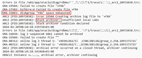 Oracle Database Hangs Fra Space Issue Ahmed Abdelfattah Blog
