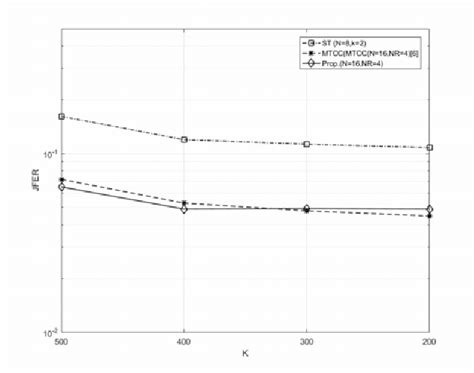 Figure 1 From A Multi Code Multi Tone Dha Fh Ofdma System With Nonparametric Reception