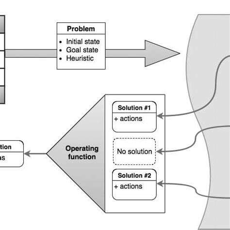 Overview Of The Multi Agent Decision Support System Used For Calculate Download Scientific
