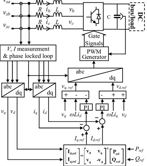Voltage Oriented Control Voc Of Three Phase Six Switch And