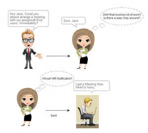 Peoplesoft Hr Notification Announcements Made Easy Kovaion