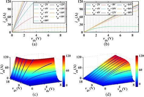 Figure 5 From An Analytical Switching Loss Model For Sic Mosfet