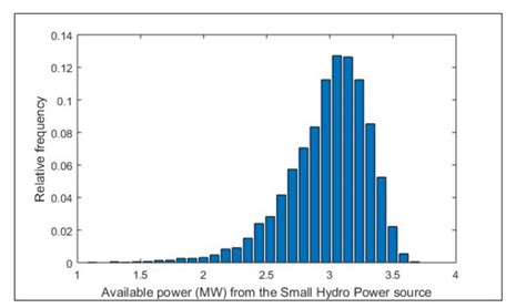 An Optimal Power Flow Solution For A Power System Integrated With Renewable Generation