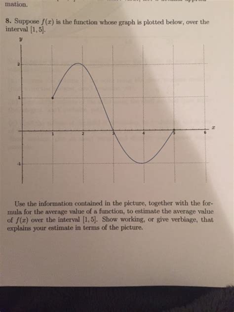 Solved Suppose Fx Is The Function Whose Graph Is Plotted