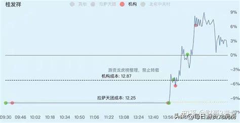 1月6日机构龙虎榜 知乎