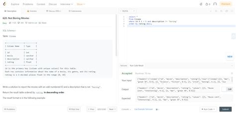 Annu Hooda On Linkedin Day13 50daysofsql Sqlchallenge Dataanalyst