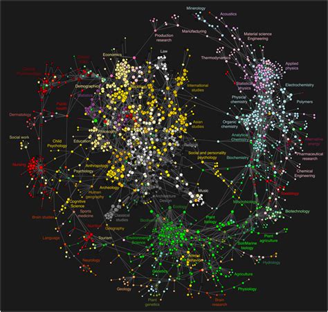 Usage Map Of Science The Scholarly Kitchen