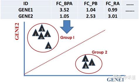 统计学分析方法 4 数据降维 主成分分析 知乎 统计学分析方法 4 数据降维 主成分分析 知乎