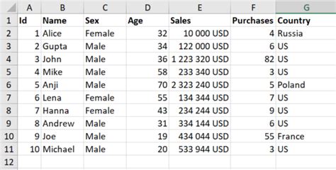 Vba Tips And Tricks Analyst Cave