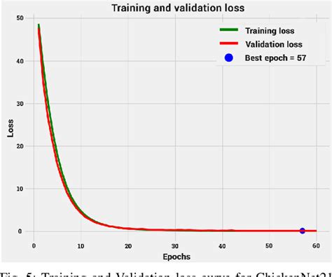 Figure 5 From A Novel Hybrid Deep Neural Network For Early Detection