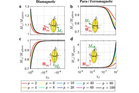 Is Gold Ferromagnetic Exploring The Magnetic Properties Of Gold Goldsupplier