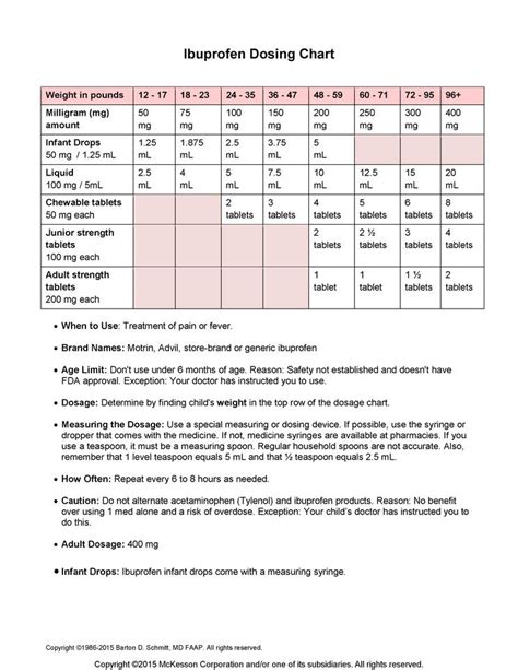 Acetaminophen Ibuprofen Dosing Chart At Tanya Milford Blog