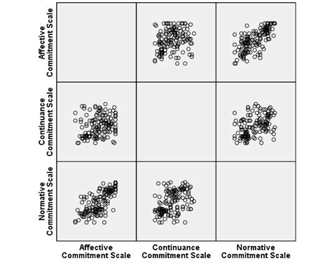 Multivariate Normality Check Download Scientific Diagram