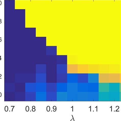 U1 Synchronization Under Gaussian Noise Model For N 100 Here σ √