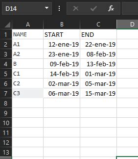 Excel VLOOKUP Between Two Dates Stack Overflow