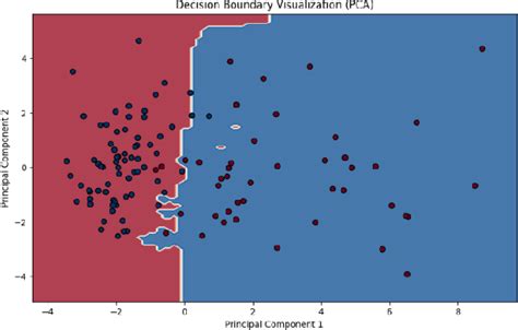 Figure 6 From A Deep Learning Based Novel Method To Classify Breast