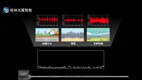 Das数据采集卡 250m采样 带解调算法 桂林光翼智能