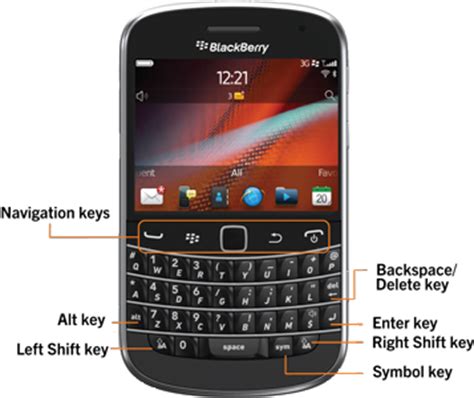 Keyboard BlackBerry Developer