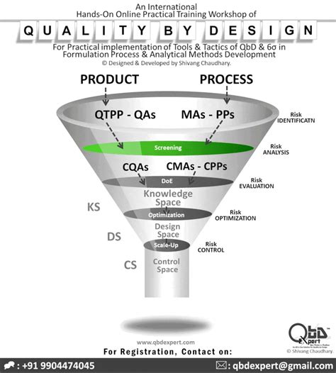 Qbd Doe Qbd Spc Practical Training Workshop Solid Orals… Qbd Expert™
