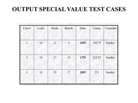 Software Testing Boundary Value Analysis Equivalent Class Partition Decision Table Ppt