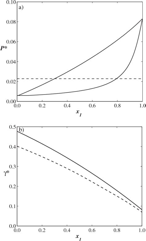 Figure 1 From Classical Density Functional Theory For The Prediction Of The Surface Tension And