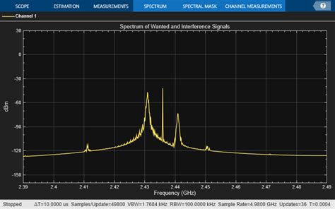 Bluetooth Bredr Blocking Intermodulation And Carrier To Interference Performance Tests