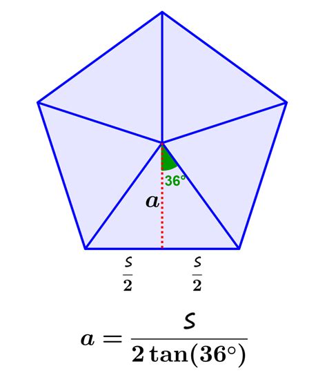 Apothem Of A Pentagon Formulas And Examples Neurochispas